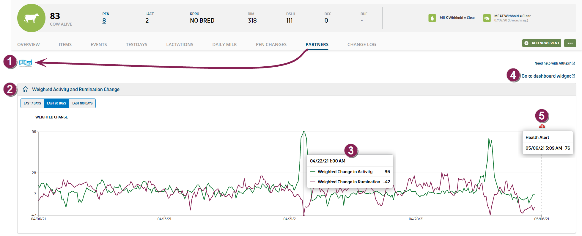 Allflex SCR Heatime CowCard Widgets