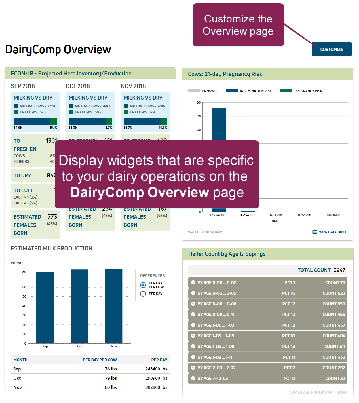DairyComp/MyDC Dashboard Page