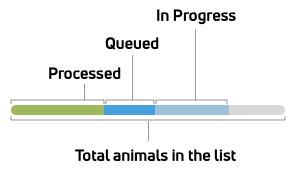 View Worklists History